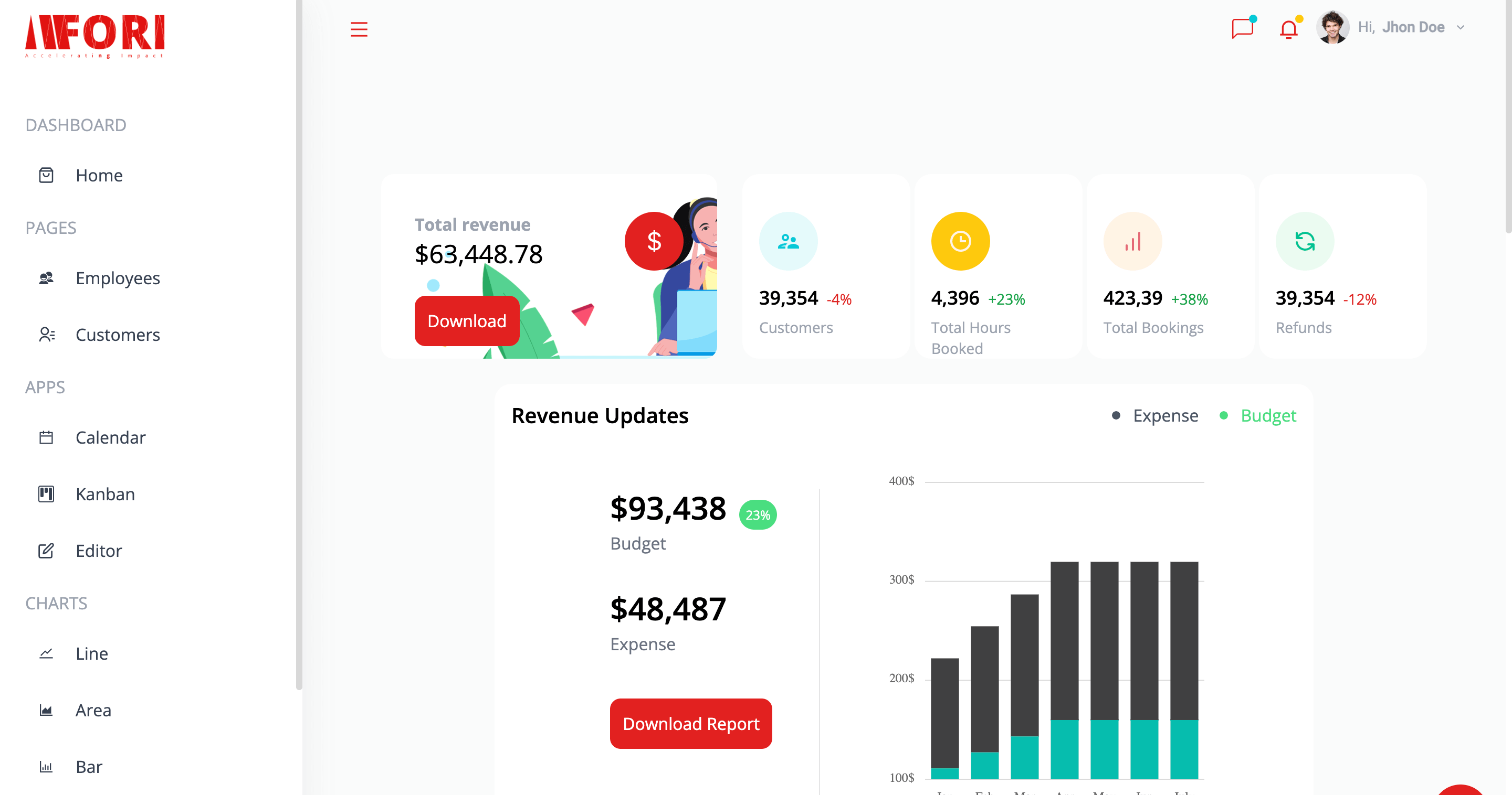 Fori – Sustainable Mobility & Carbon Tracking
